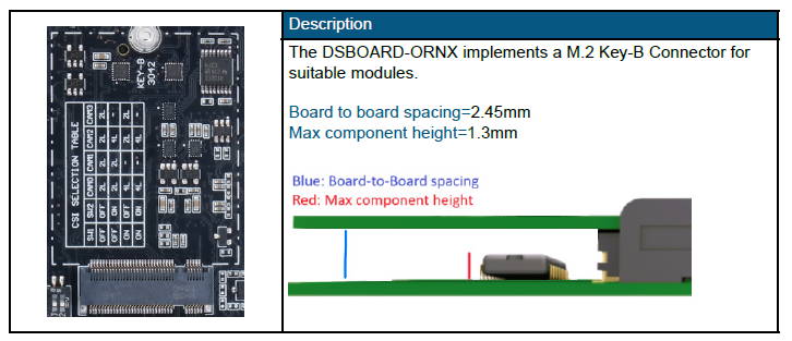 DSBOARD-ORNX Overview and Connector Definitions